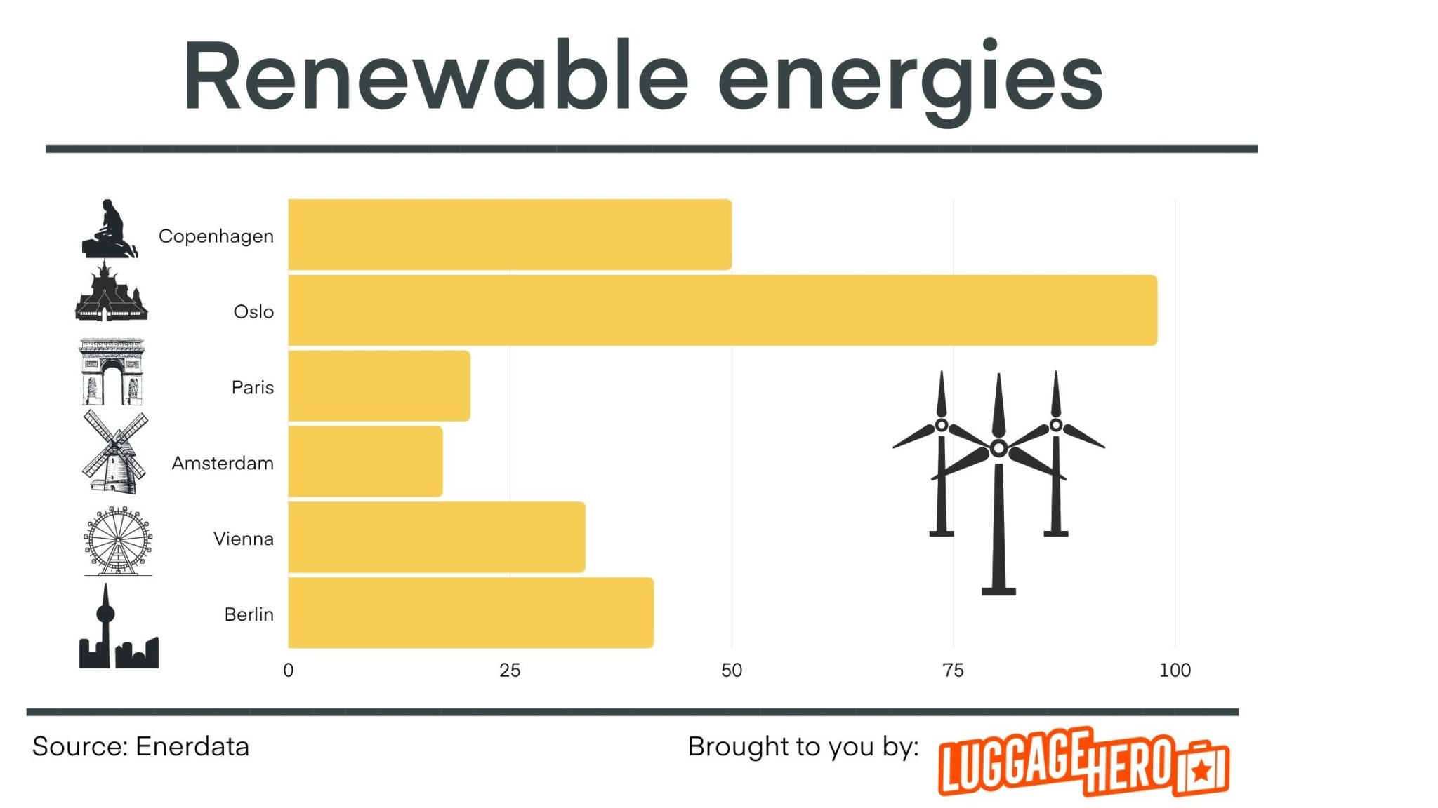 Top 6 Eco-friendly and Sustainable Cities in Europe - LuggageHero