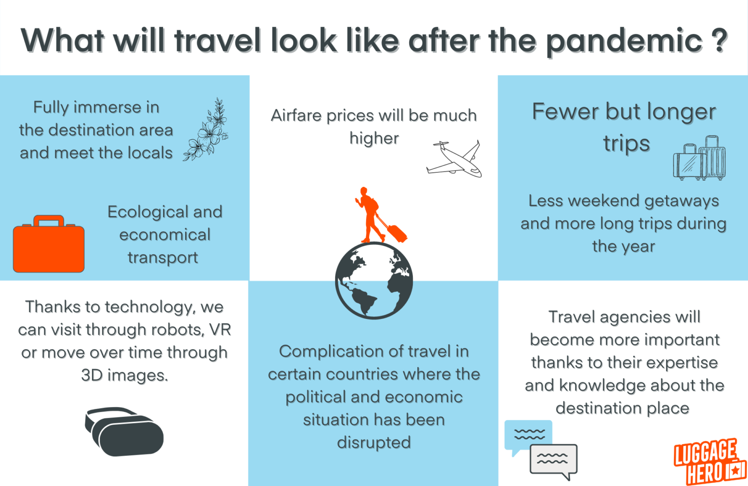 What will travel look like after the pandemic? - LuggageHero